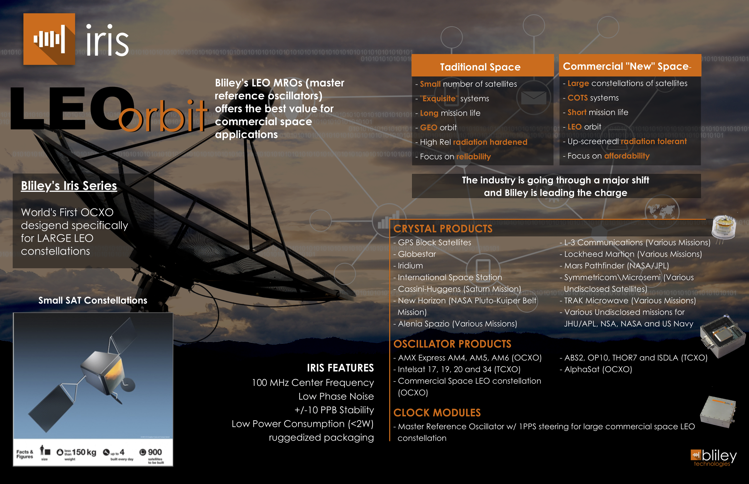 Iris Space OCXO for LEO Constellations & Small Satellites